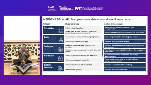 Prodi PVTO UAD Gelar Kuliah Umum, Bahas Peluang dan Tantangan Lulusan SMK di Pasar Global ...